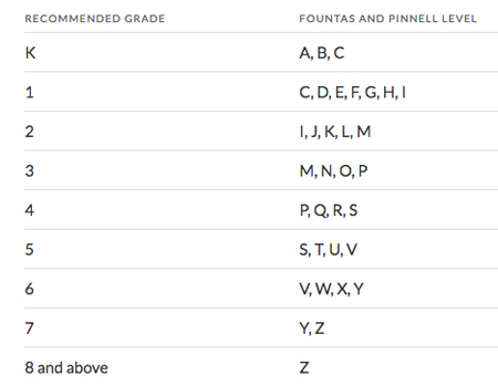 New Field Primary School